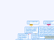 cultura política, la participación (pol...- Concept Map